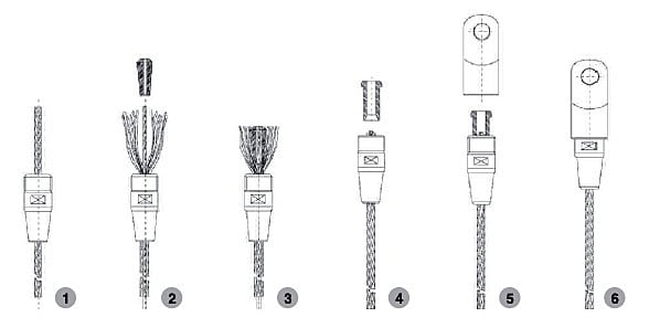 Swageless Fitting Installation Instructions - Skydog Rigging