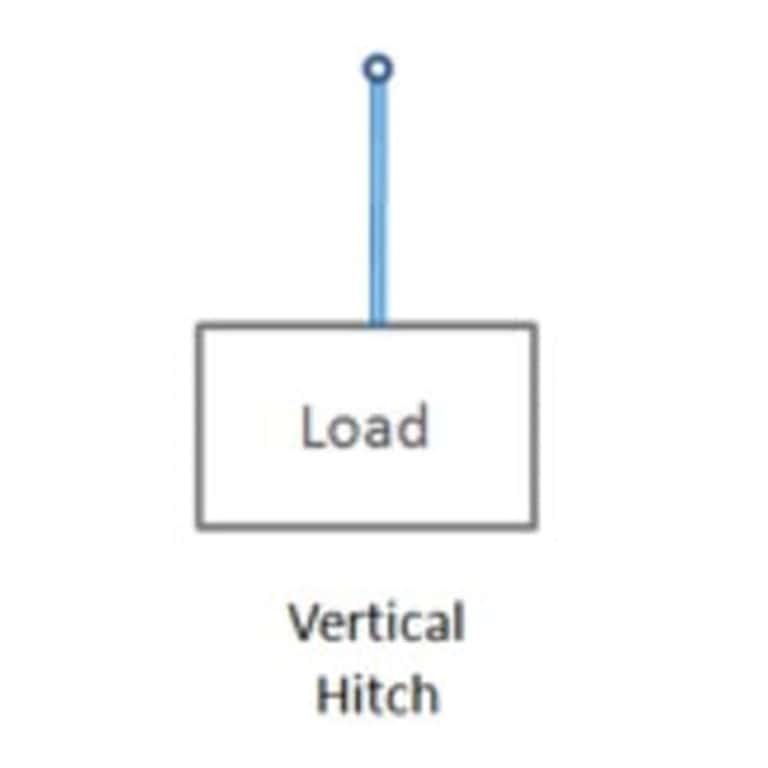 Lifting Slings: The Basics - Skydog Rigging