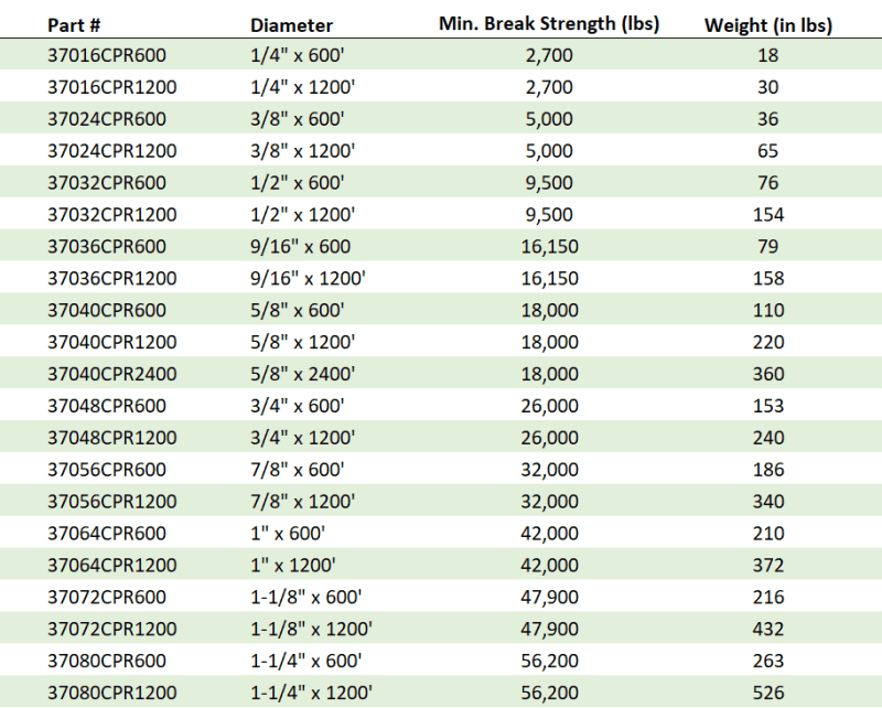 Cable Pulling Rope Double Braided - Skydog Rigging